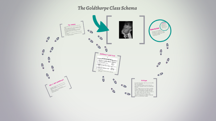 The Goldthorpe Class Schema by sophie alexander on Prezi