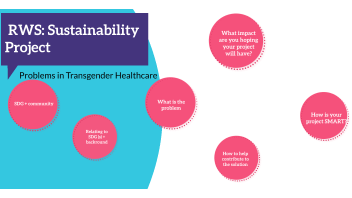 RWS - sustainability project by Sasha Russell on Prezi