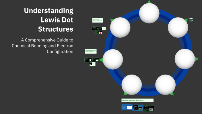 Understanding Lewis Dot Structures by rania takriti on Prezi