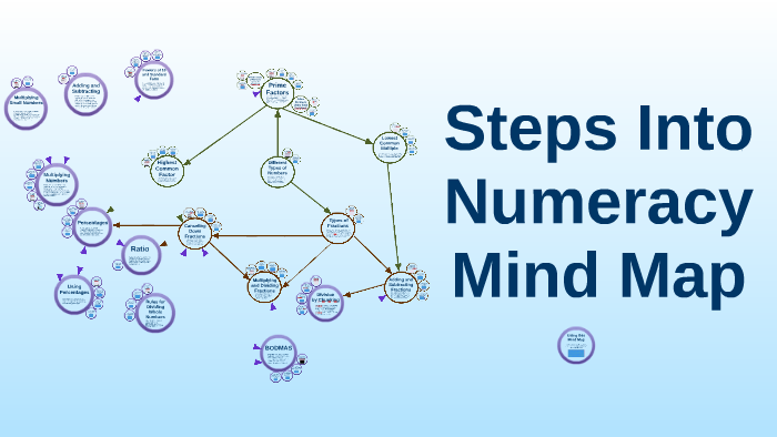 Steps Into Numeracy Mind Map By Learning Enhancement Team On Prezi