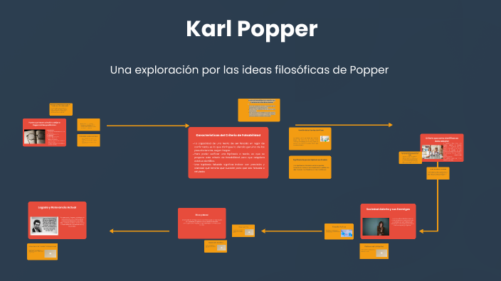 Mapa conceptual de Karl Popper by Yohana Rivero on Prezi