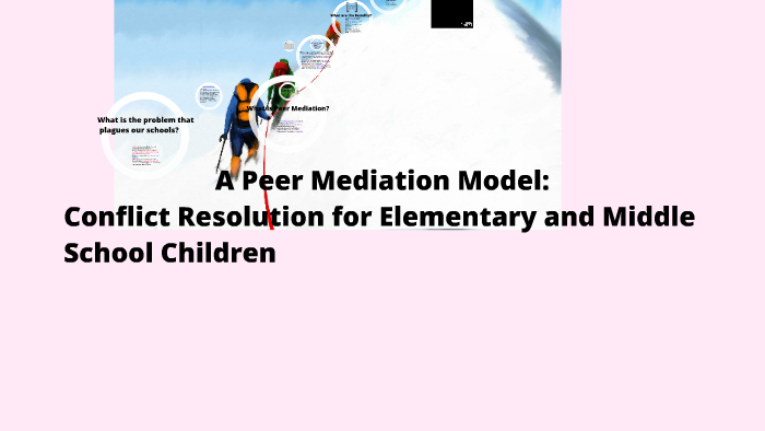 7.Peer Mediation Model: Conflict Resolution by Christy Tong on Prezi