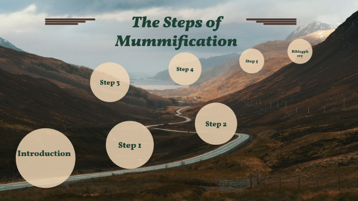 steps of mummification by Triston Wurm on Prezi