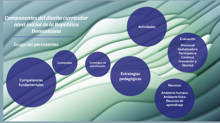 Componentes del diseño curricular de República Dominicana by Magnolia ...