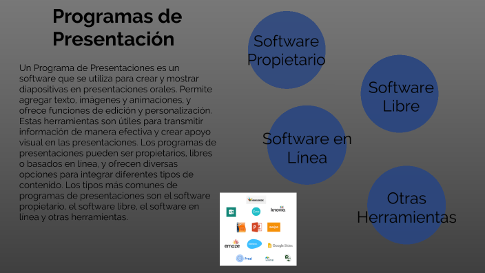 Tipos de Programas de Presentación by Aarón Yambay Naranjo on Prezi