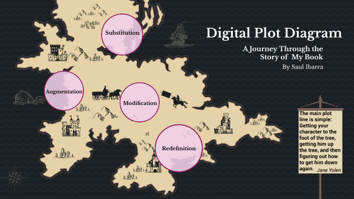 Digital Plot Diagram by Saul Ibarra on Prezi