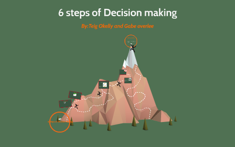 6 Steps of Decision Making by Teig Ok on Prezi