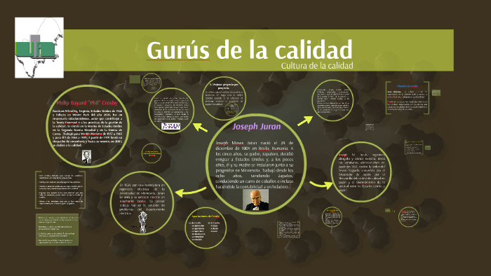 Gurus de la calidad by Aldo Vargas on Prezi