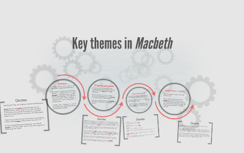 Key themes in Macbeth by Anne-Marie Ryan on Prezi