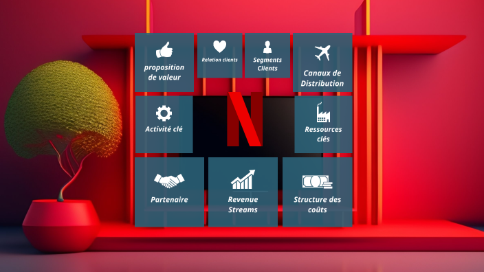 Netflix Business Model by Arthur Del on Prezi