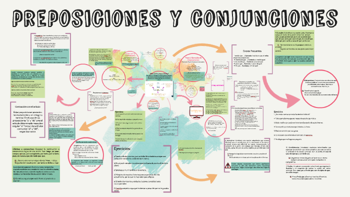 preposiciones y conjunciones by Fabiola Sanchez on Prezi