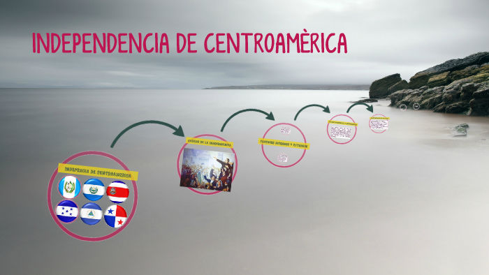 INDEPENDENCIA DE CENTROAMERICA by manuel martinez on Prezi
