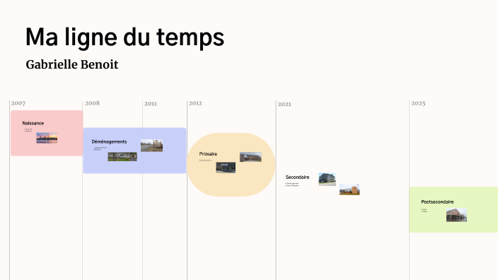 Ma ligne du temps by Gabrielle Benoit on Prezi