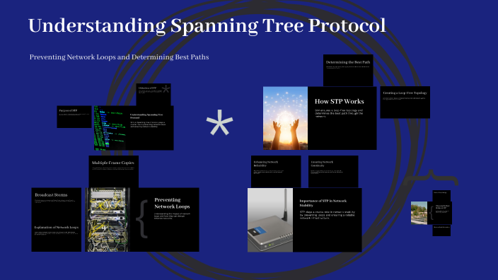 Understanding Spanning Tree Protocol by Alaa Fayed on Prezi