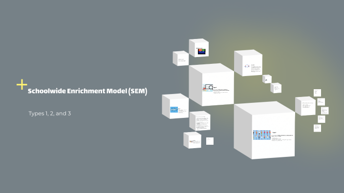 Schoolwide Enrichment Model by on Prezi