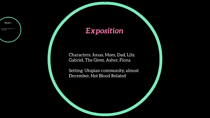 The Giver Plot Diagram by Marlissa Peacock on Prezi