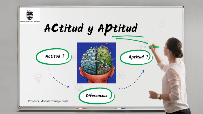 Actitud vs Aptitud by Manuel Cornejo on Prezi
