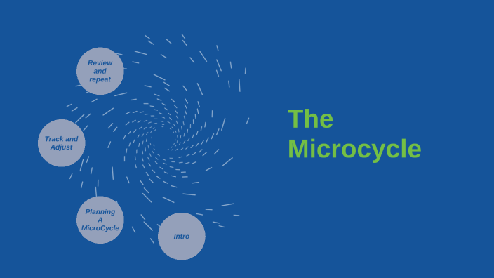 Microcycle - Endurance Training Program Design by Coeus Education ...