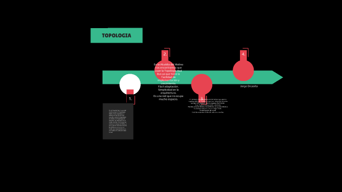 topologia by Franieth jose Aguirre Muegue on Prezi