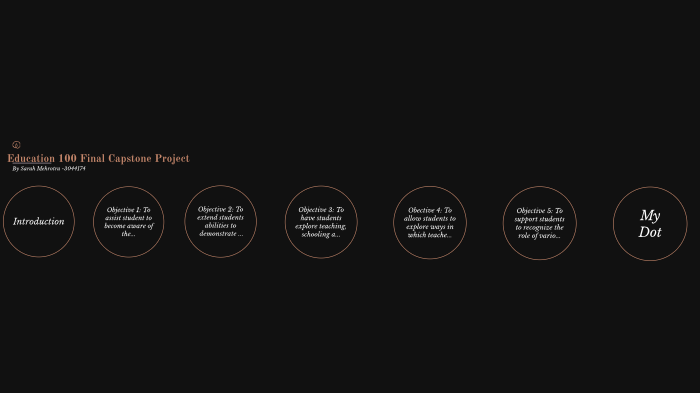 Educ 100 presentation by Sarah Mehrotra on Prezi