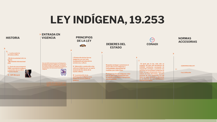 Ley indígena, 19,253. by SALVADOR ALBERTO NICOLAS CACHANA RAGNILEO on Prezi