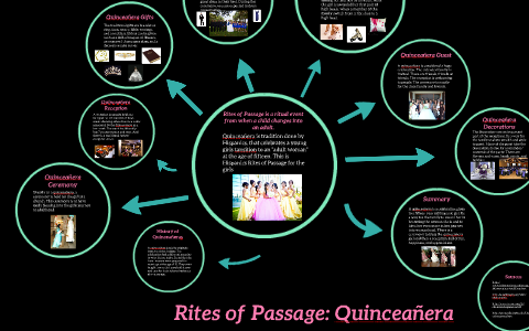 Rites of Passage: Quinceanera by Zinnia Flores on Prezi