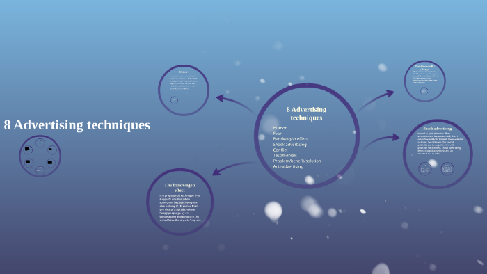 Simple Solutions Advertising Technique