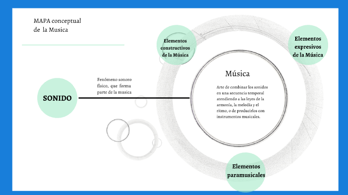 Mapa musica by Felipe Santibañez on Prezi