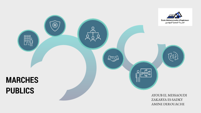 Marchés publics au Maroc by Ayoub El Messaoudi on Prezi