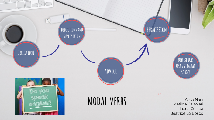 Modal verbs by alice nani on Prezi