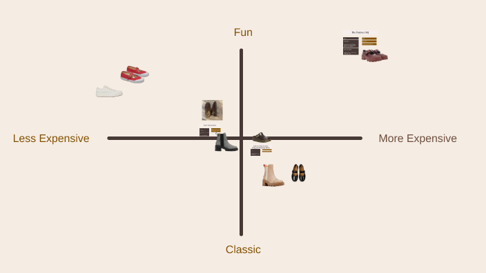 the great shoe hunt of 2024 by Bailey Snider on Prezi