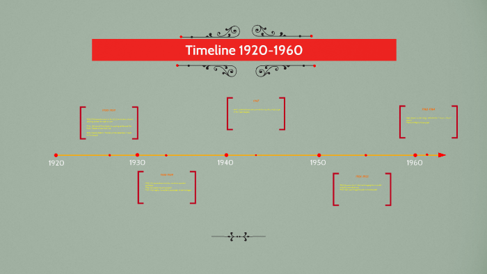 Timeline 1920-1970 by anna mclain on Prezi