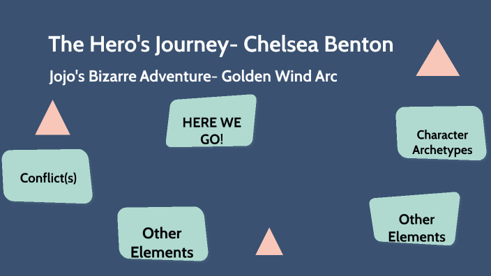 The Hero's Journey- Chelsea Benton by Chelsea Benton on Prezi