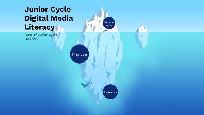 Digital Summary by helen su on Prezi