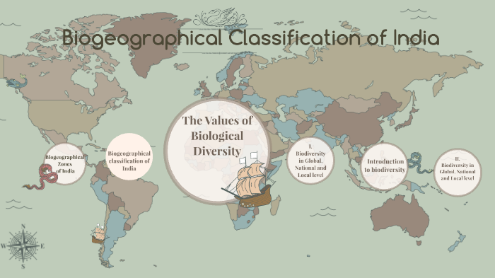 Biogeographical Classification of India by Audrey Viktoria Apepe on Prezi