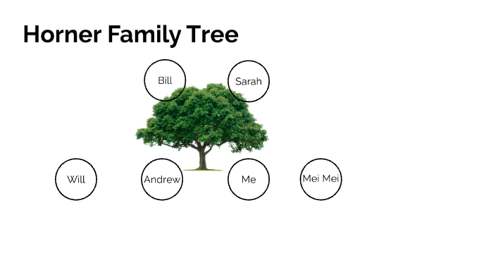 Horner Family Tree by Benjamin Horner on Prezi