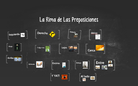 La Rima de Las Preposiciones by Amanda Miranda-Flores on Prezi