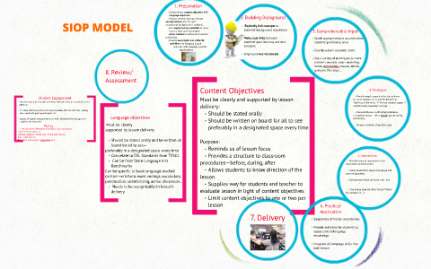 SIOP MODEL by on Prezi