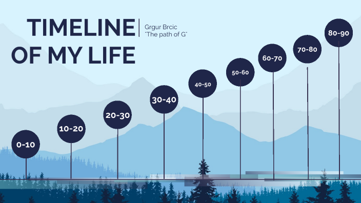 A timeline of my life by Grgur Brcic on Prezi