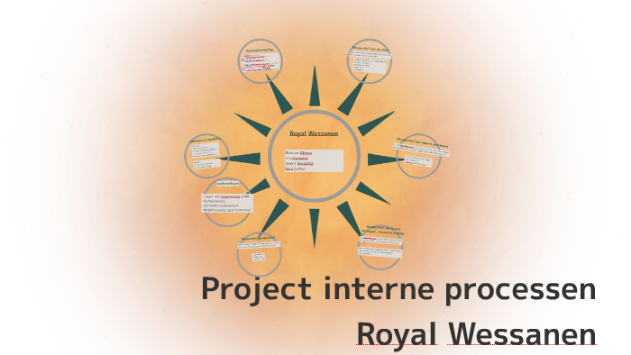 Project interne processen by Dani Dokter on Prezi