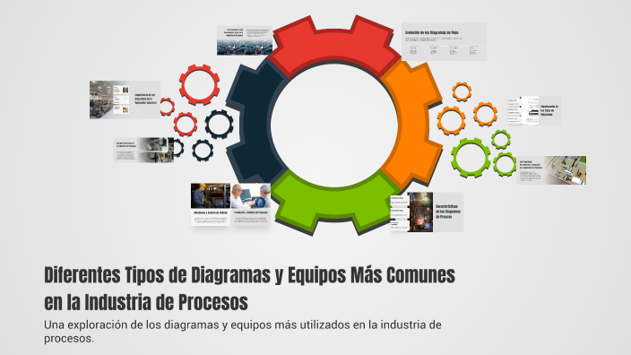 Diferentes Tipos de Diagramas y Equipos Más Comunes en la Industria de ...