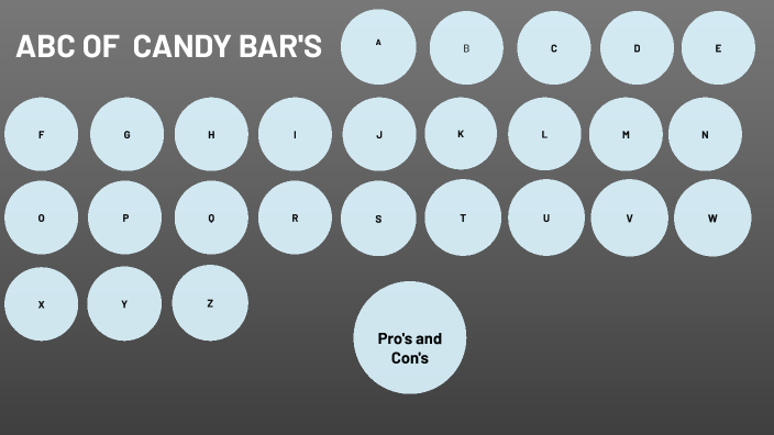 ABC OF CANDY BARS by addi graham on Prezi