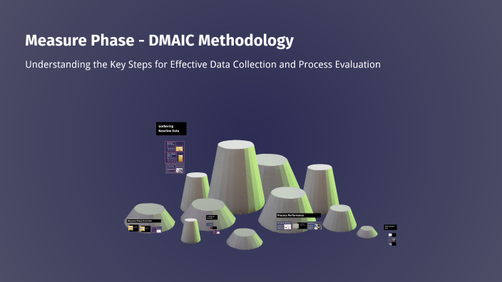 Measure Phase - DMAIC Methodology by Belle E on Prezi