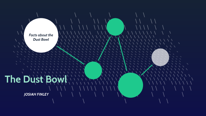The Dust Bowl by Josiah Finley on Prezi
