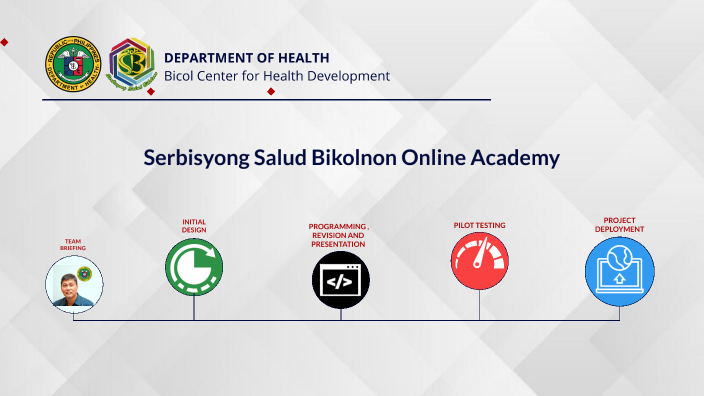 SSB Academy Timeline by ArdeeTech PH on Prezi