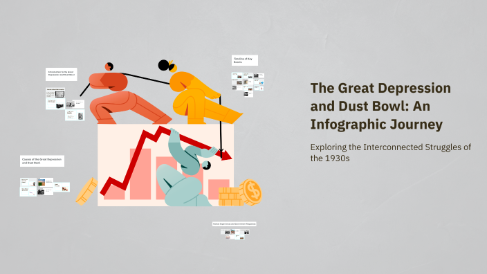 The Great Depression and Dust Bowl: An Infographic Journey by Maddison ...
