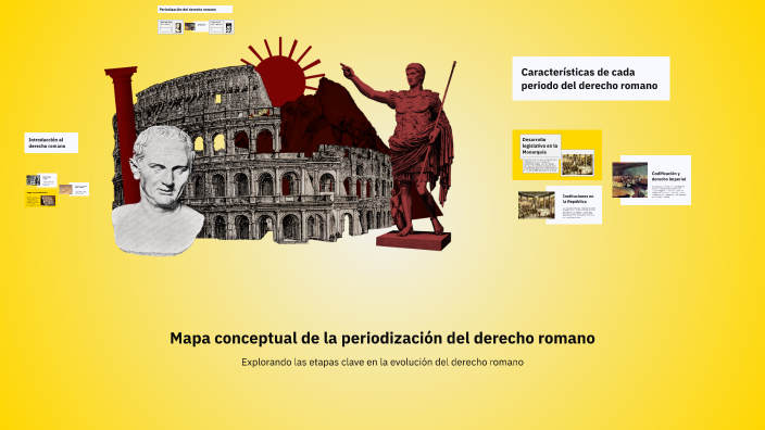 Mapa conceptual de la periodización del derecho romano by Nancy Paola ...
