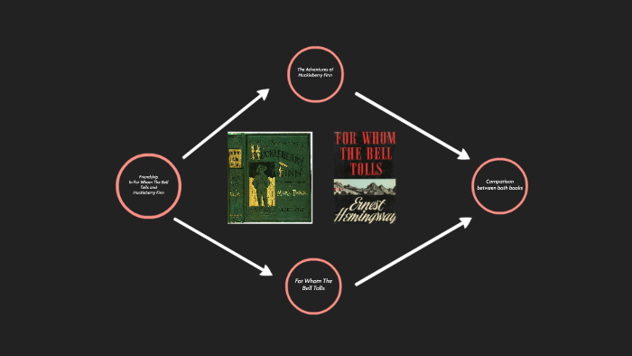 Friendship in FWTBT & HF by Juliette Abrd on Prezi