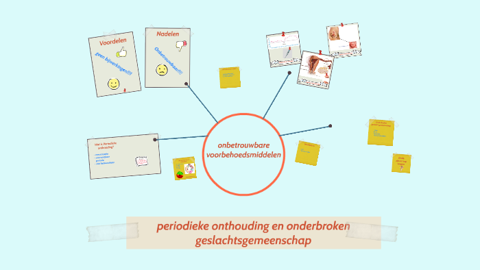 onbetrouwbare voorbehoedsmiddelen by charlotte middelkoop on Prezi