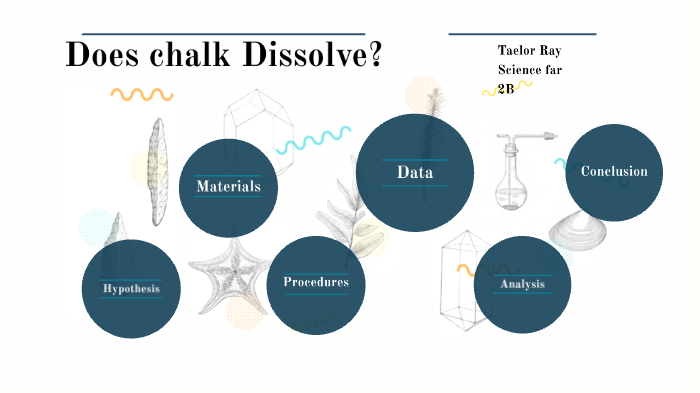 Does chalk dissolve? by Taelor Ray on Prezi